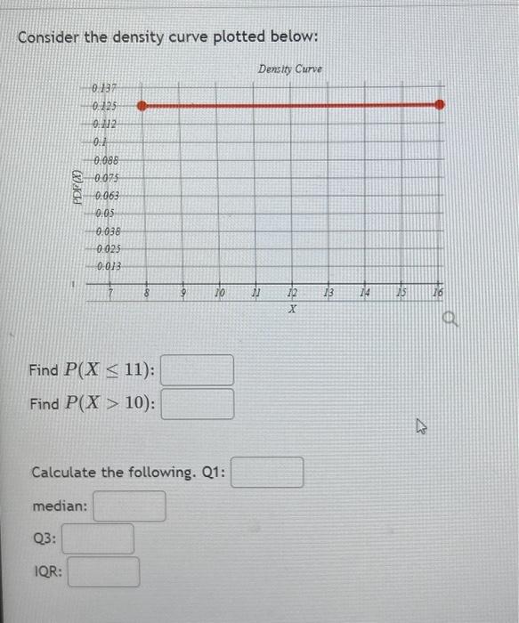 Solved Consider the density curve plotted below: Find | Chegg.com