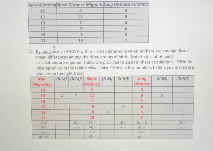 Solved O Determine your sample's score on the comparison | Chegg.com