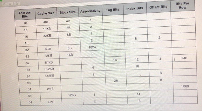 Solved Bits Per Row Offset Bits Index Bits Tag Bits | Chegg.com