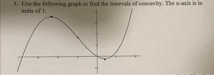 Solved 3. Use the following graph to find the intervals of | Chegg.com
