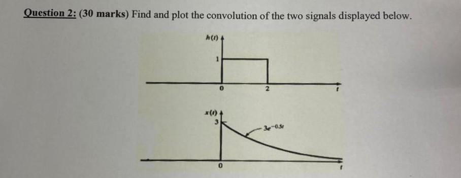 Solved Question 2: (30 marks) Find and plot the convolution | Chegg.com