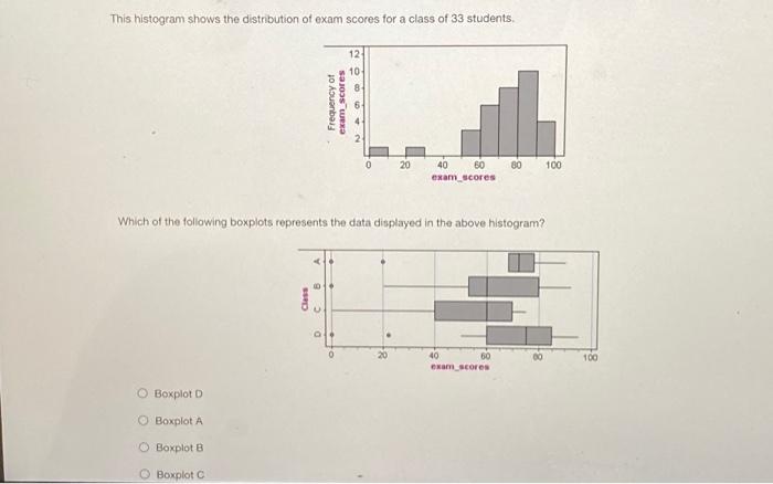 Solved This histogram shows the distribution of exam scores | Chegg.com
