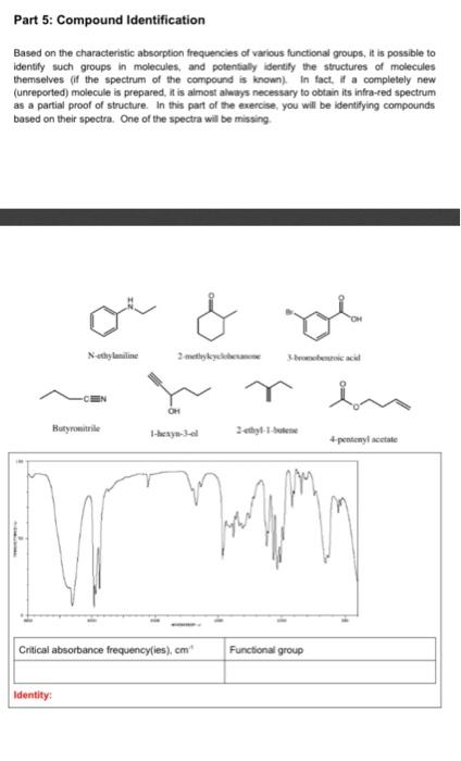 Solved Part 5: Compound Identification Based on the | Chegg.com