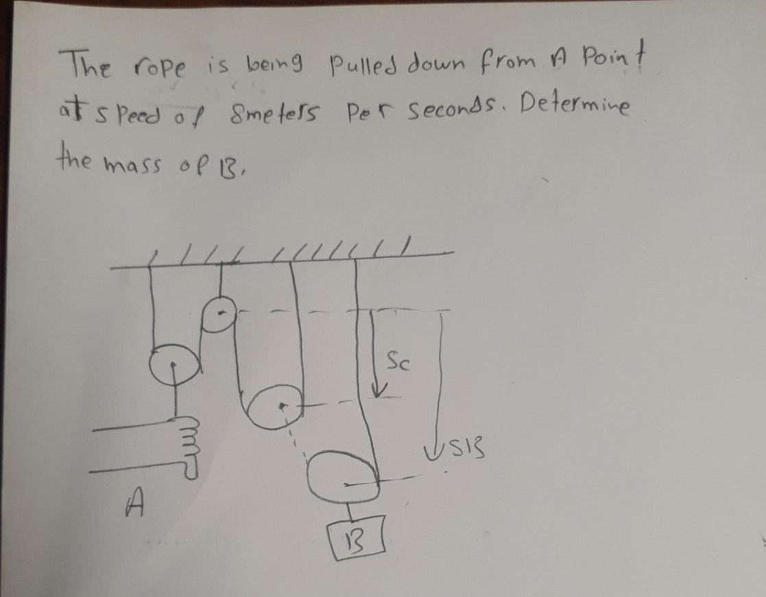 Solved The rope is being pulled down from A point at speed | Chegg.com
