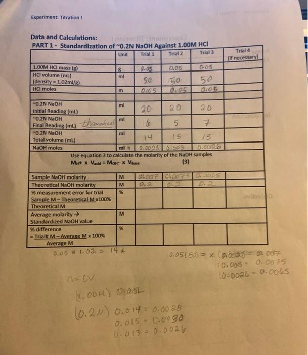 Experiment: Titration Data and Calculations: PART 1 - | Chegg.com
