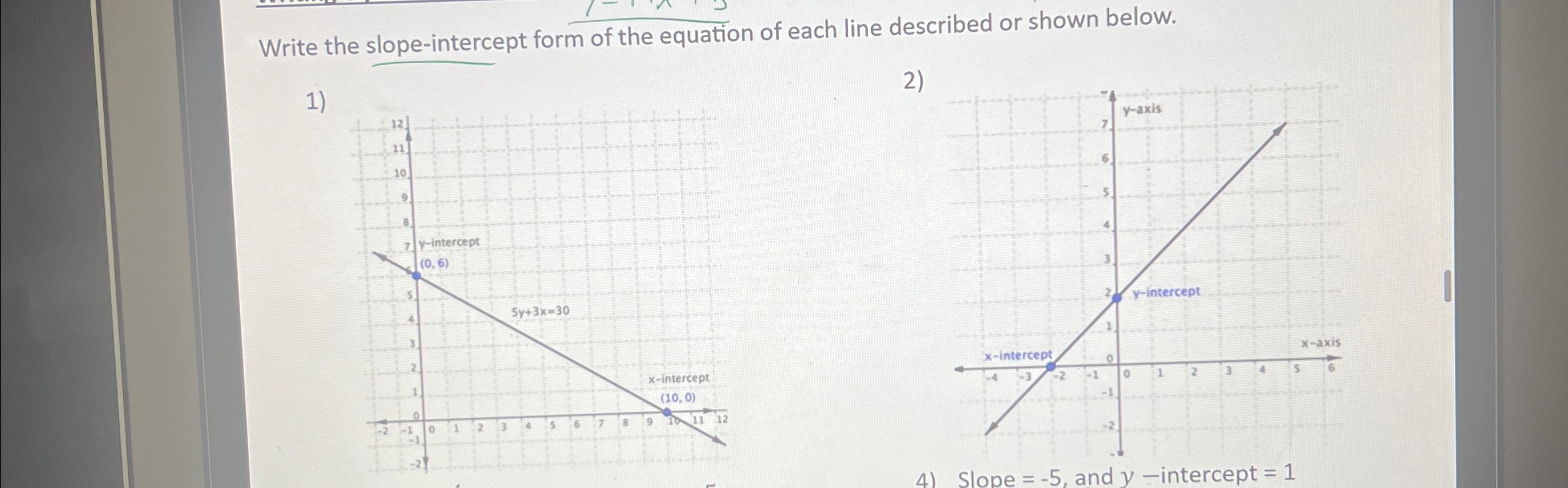 Solved Write the slope-intercept form of the equation of | Chegg.com