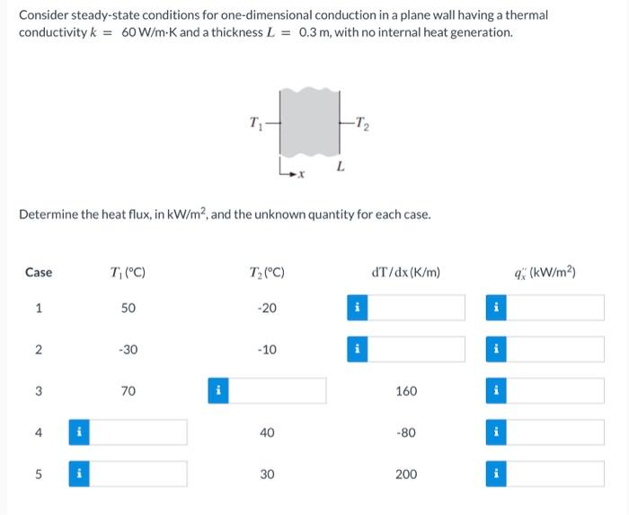 Solved Consider steady-state conditions for one-dimensional | Chegg.com