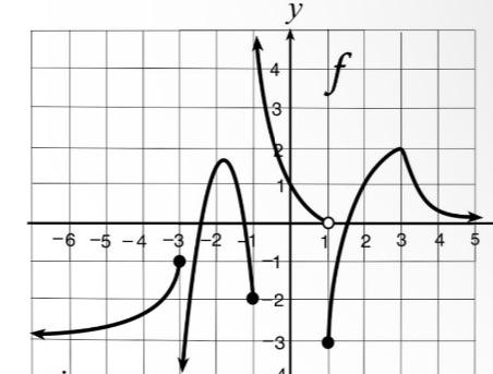 Solved find three intervals each has a zero for f,use | Chegg.com