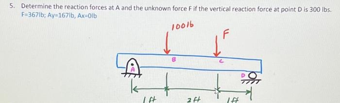 Solved 5. Determine the reaction forces at A and the unknown | Chegg.com