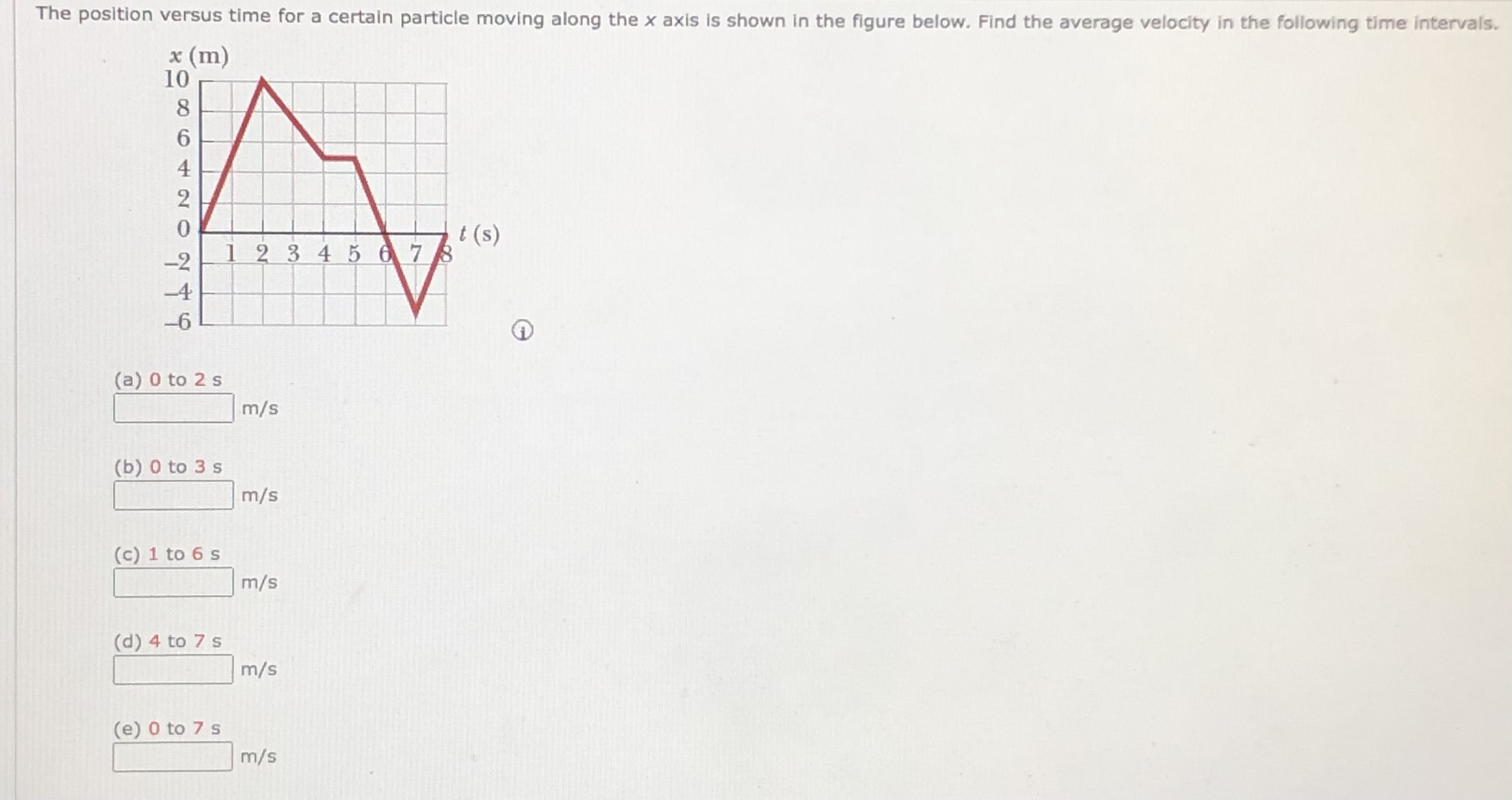 Solved The position versus time for a certain particle | Chegg.com