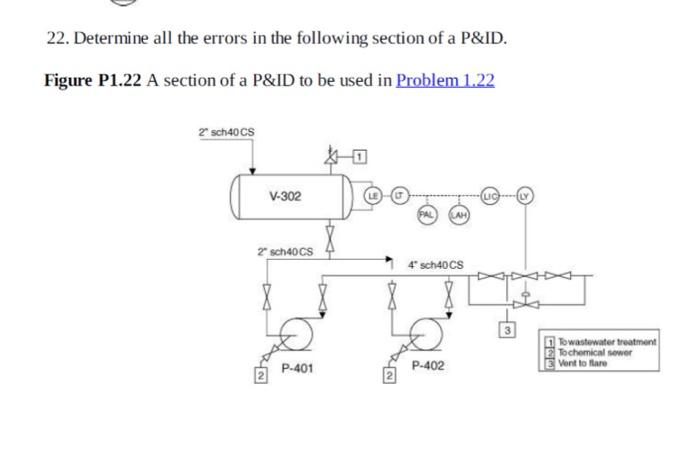 Solved 22. Determine all the errors in the following section | Chegg.com