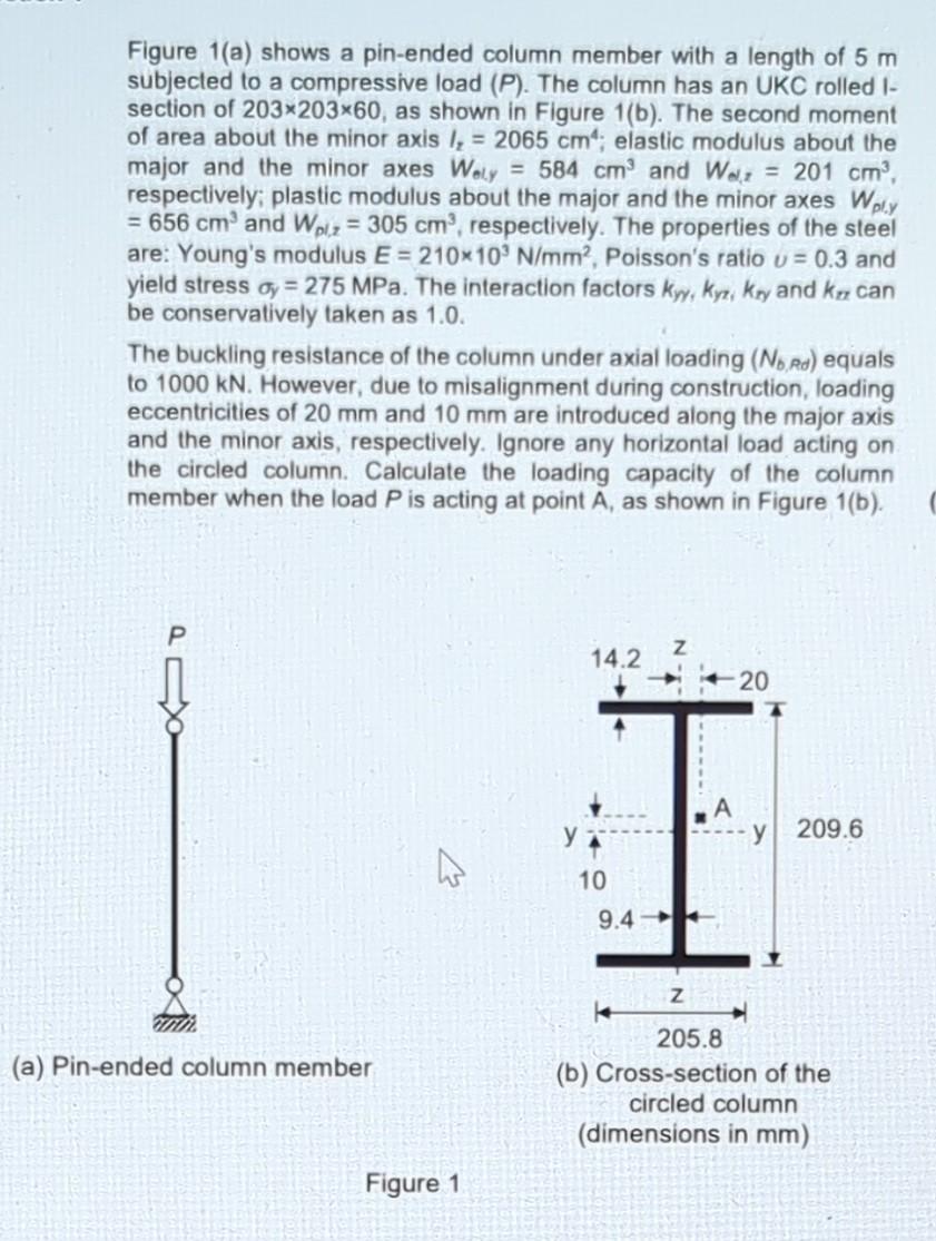 Solved Figure 1 (a) shows a pin-ended column member with a | Chegg.com