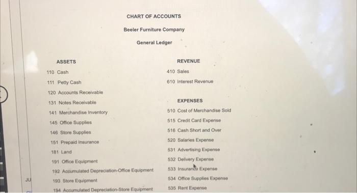 Solved Beelet Furniture Company deposhs all cash receipts | Chegg.com