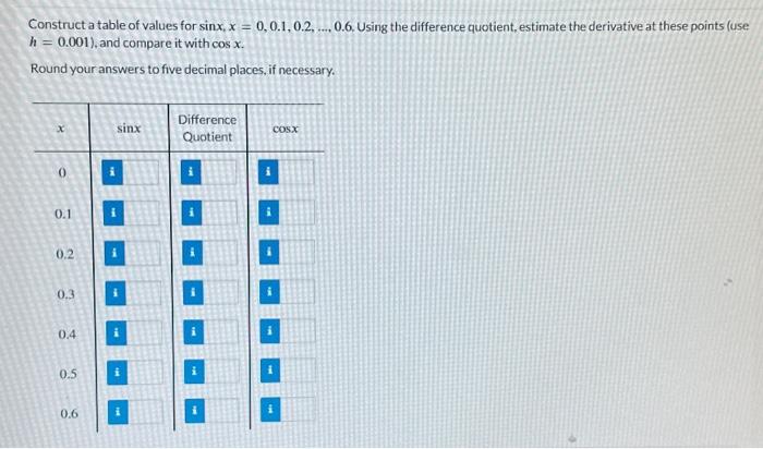 Construct a table of values for | Chegg.com