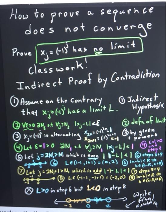 Solved ove a How to prove sequence does not converge Prove | Chegg.com