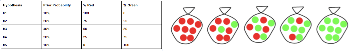 Solved Consider the following scenario, where we have a bag | Chegg.com