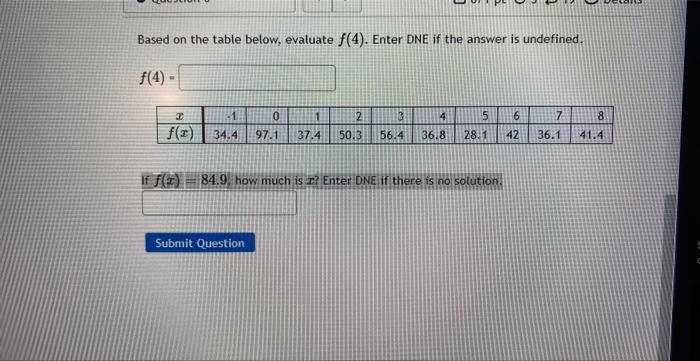 Solved Based on the table below, evaluate f(4). Enter DNE if | Chegg.com