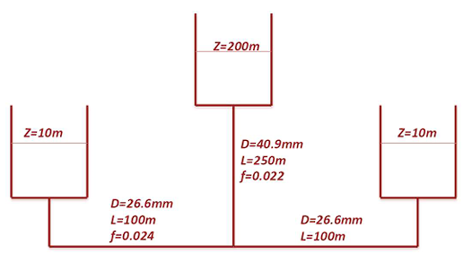 Solved Consider the three-tank system shown in Figure 1. | Chegg.com