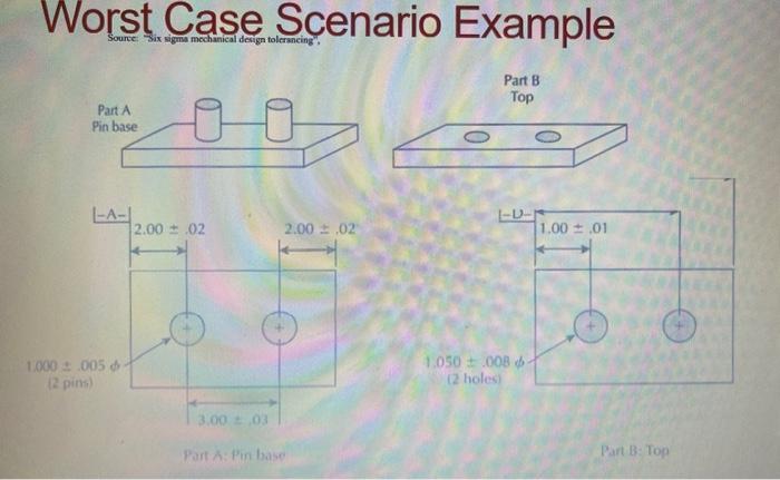 Worst Case Scenario Example | Chegg.com
