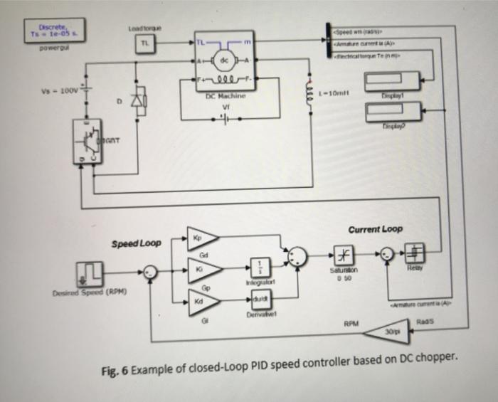 1. Design a closed-loop cascade control for the DC | Chegg.com