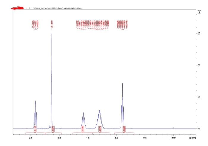Solved Identify unknown solid with IR, MS, & NMRAnnotate | Chegg.com