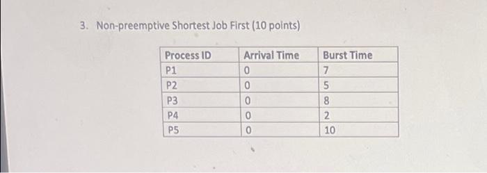 Solved For each of the following process sets, draw the | Chegg.com