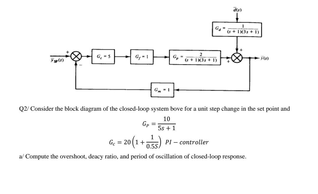 Q2/ Consider the block diagram of the closed-loop | Chegg.com
