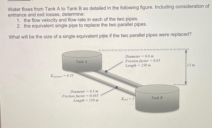 Solved Water flows from Tank A to Tank B as detailed in the | Chegg.com