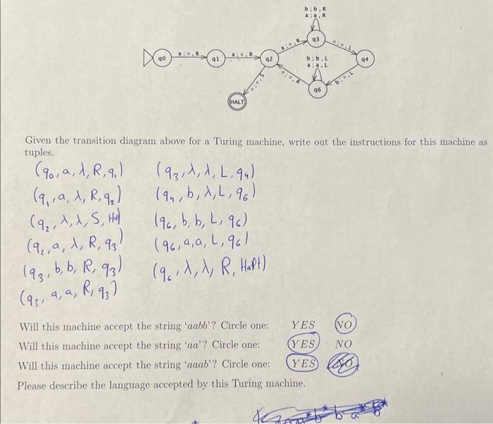 Solved Given the transition diagram above for a Turing | Chegg.com