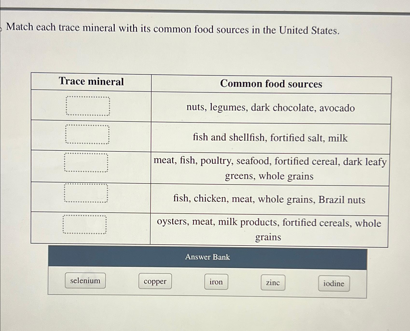 Solved Match each trace mineral with its common food sources | Chegg.com