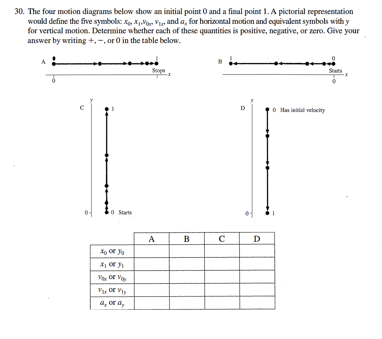 Solved The four motion diagrams below show an ﻿initial point | Chegg.com