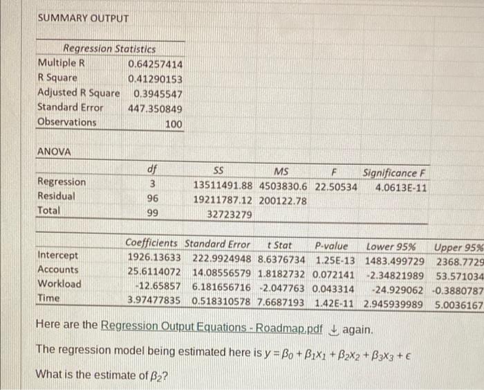 Solved SUMMARY OUTPUT Regression Statistics Multiple R | Chegg.com