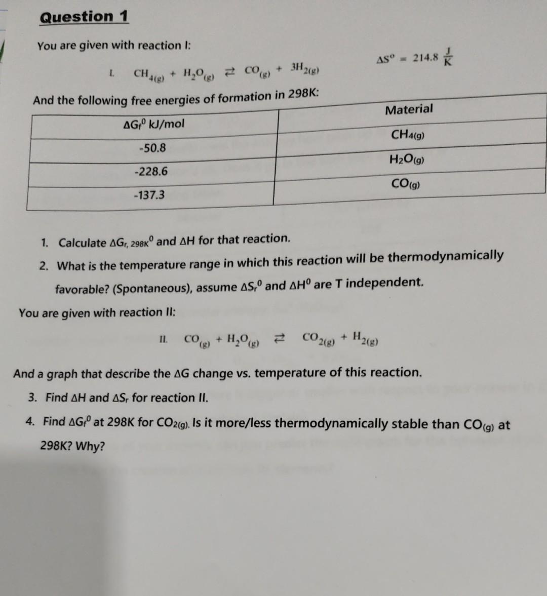 Solved The graph ΔG change vs. temperature in reaction | Chegg.com