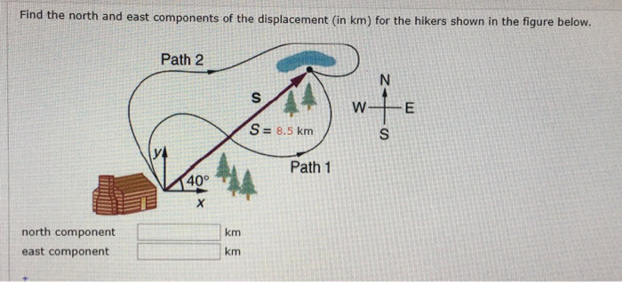 Solved Find the north and east components of the | Chegg.com