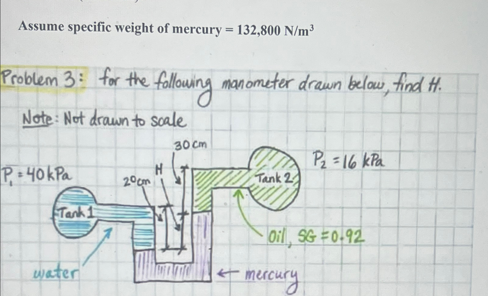 Solved Assume specific weight of mercury =132,800Nm3Problem | Chegg.com