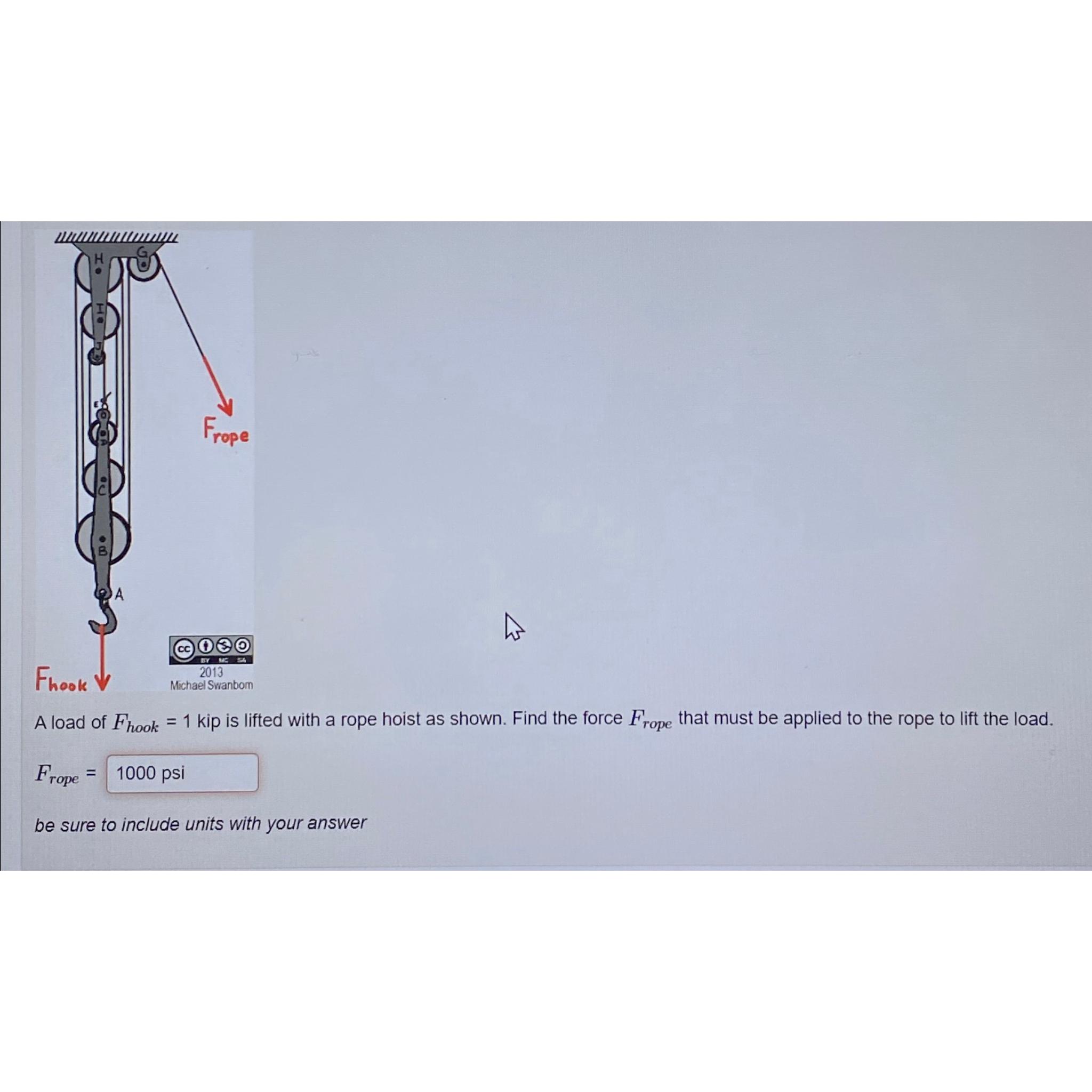 Solved A load of Fhook =1 ﻿kip is lifted with a rope hoist | Chegg.com