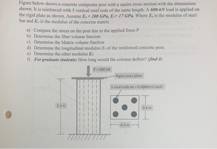 Solved Figure below shows a concrete composite post with a | Chegg.com