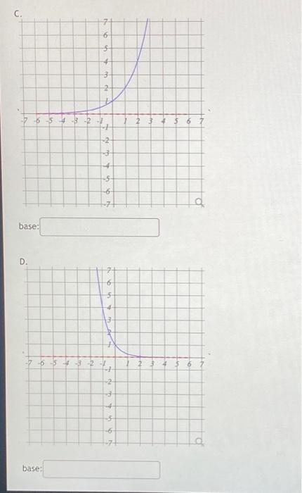 Solved Each exponential graph corresponds to a function of | Chegg.com