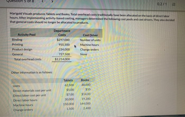 Solved need help finding % of total Margin for tablets and | Chegg.com