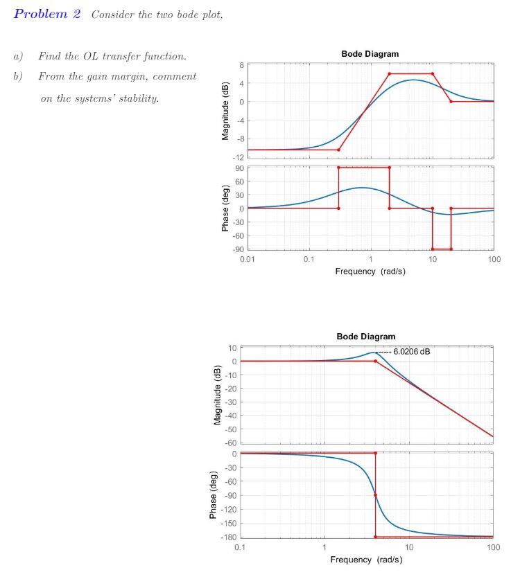 Problem 2 ﻿Consider the two bode plot,a) ﻿Find the OL | Chegg.com