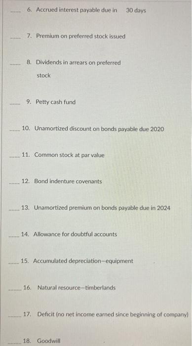 Solved Typical balance sheet classifications are as follows. | Chegg.com
