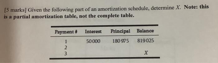 Solved [5 marks] Given the following part of an amortization | Chegg.com