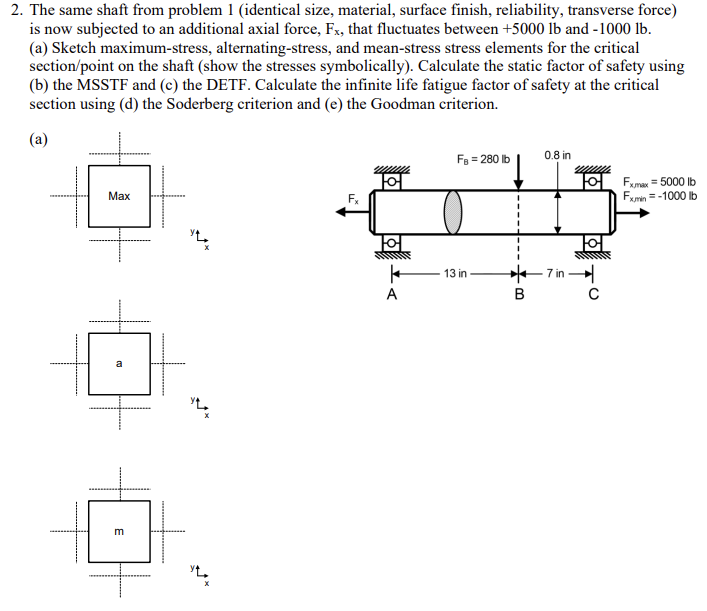 Solved The same shaft from problem 1 (identical size, | Chegg.com