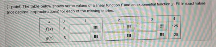 Solved (1 point) The table below shows some values of a | Chegg.com