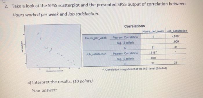 Solved 2. Take a look at the SPSS scatterplot and the | Chegg.com