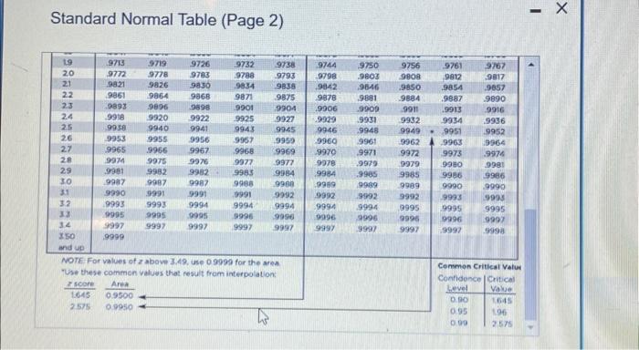 Solved Standard Normal Table (Page 2) POSITIVE z | Chegg.com