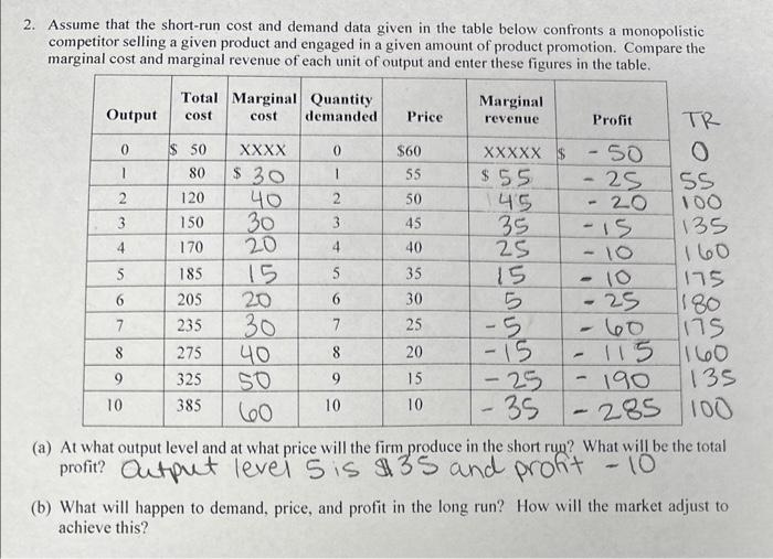Solved 2. Assume that the short-run cost and demand data | Chegg.com