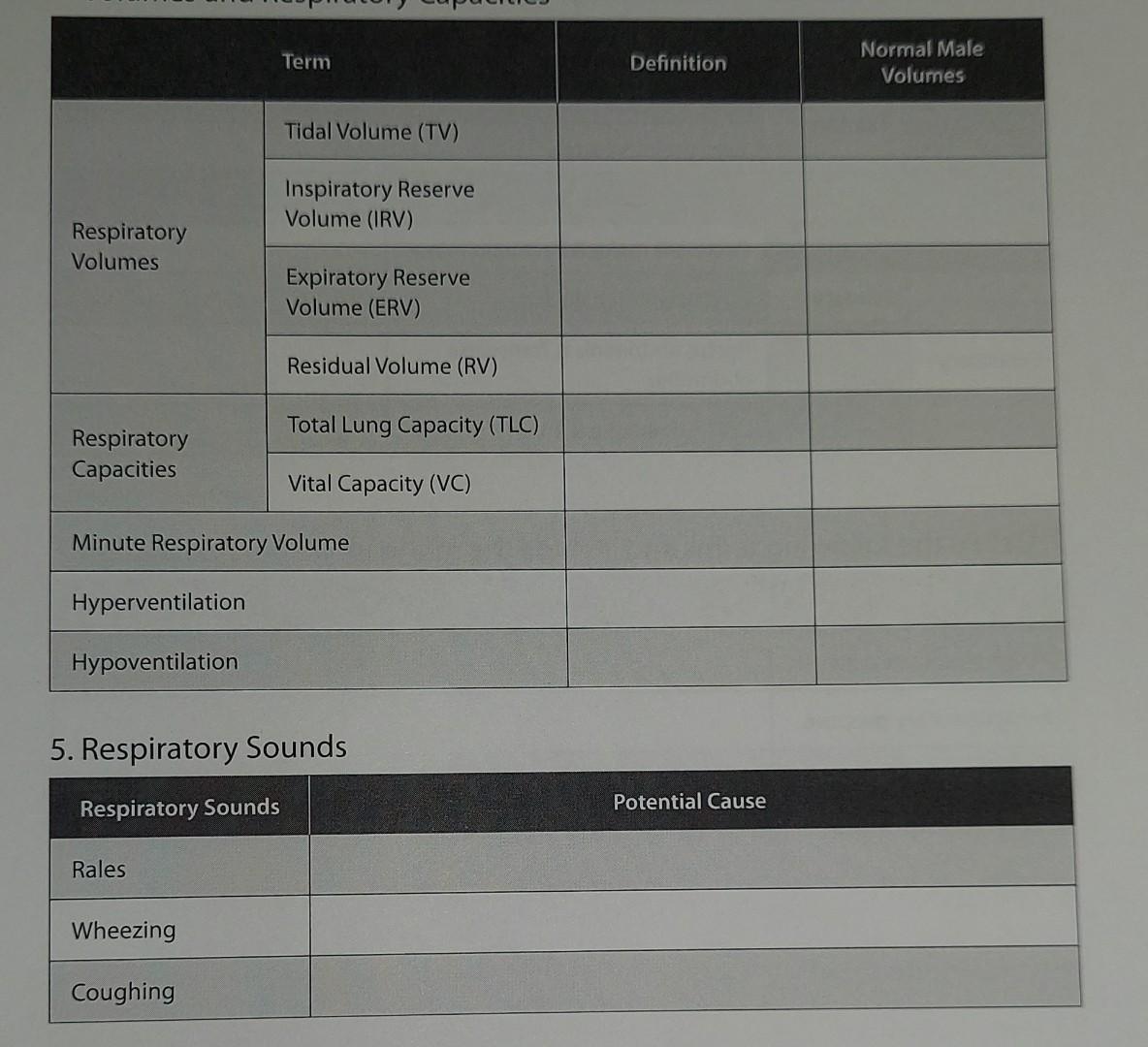 Solved 5. Respiratory Sounds | Chegg.com