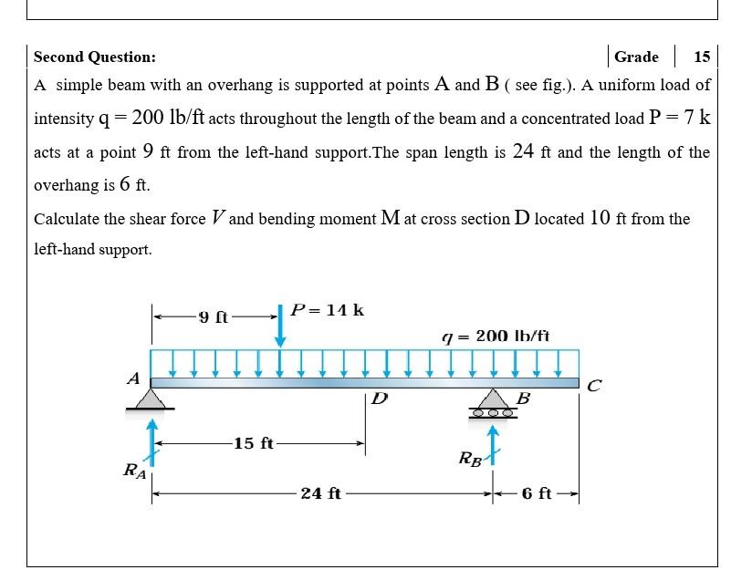 Solved Second Question: Grade 15 A simple beam with an | Chegg.com