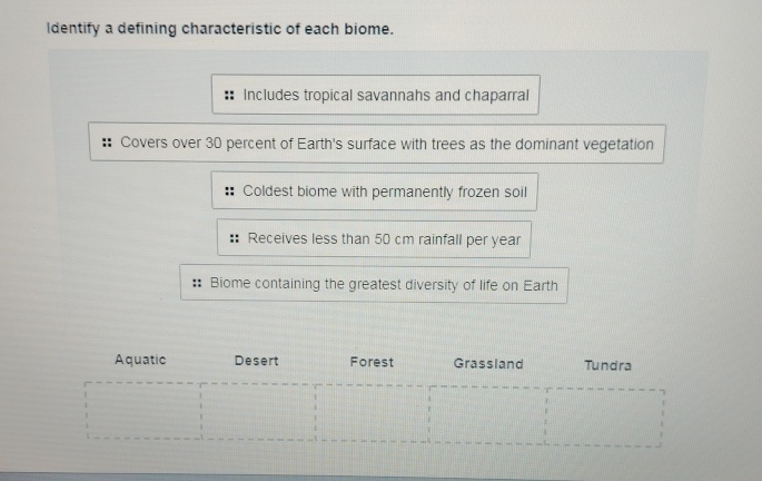Solved Identify a defining characteristic of each biome.:: | Chegg.com